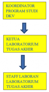 Profil Laboratorium Perancangan DKV – Desain Komunikasi Visual