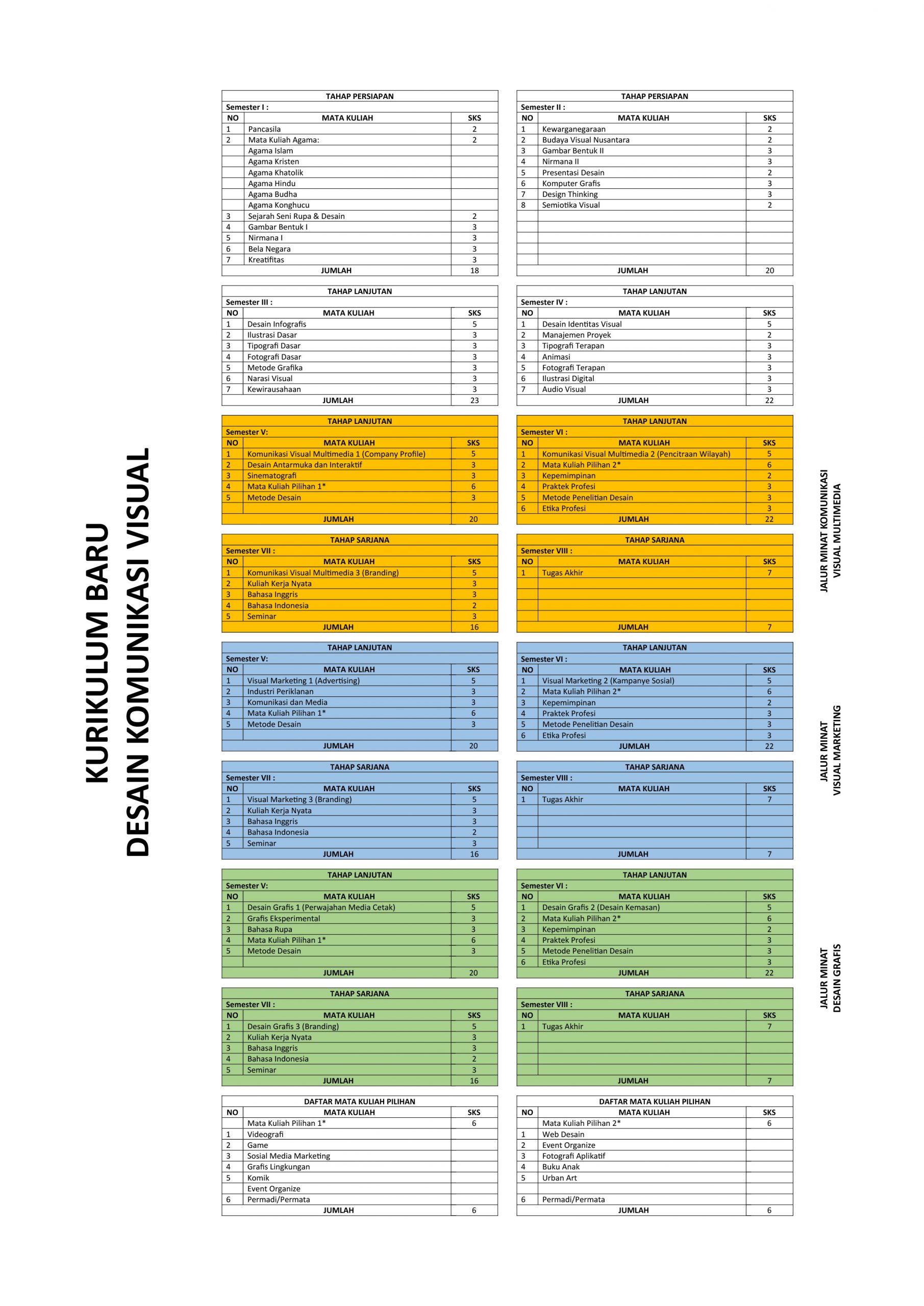 Kurikulum – Desain Komunikasi Visual